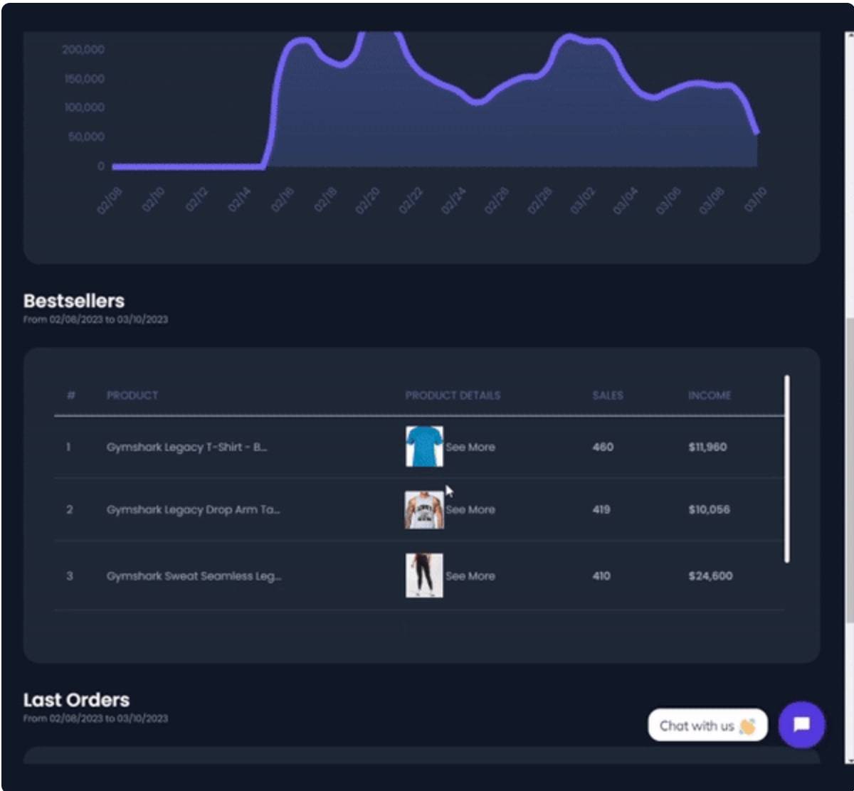Peeksta Review - is this winning product tool worth it? - Funnel Strategist